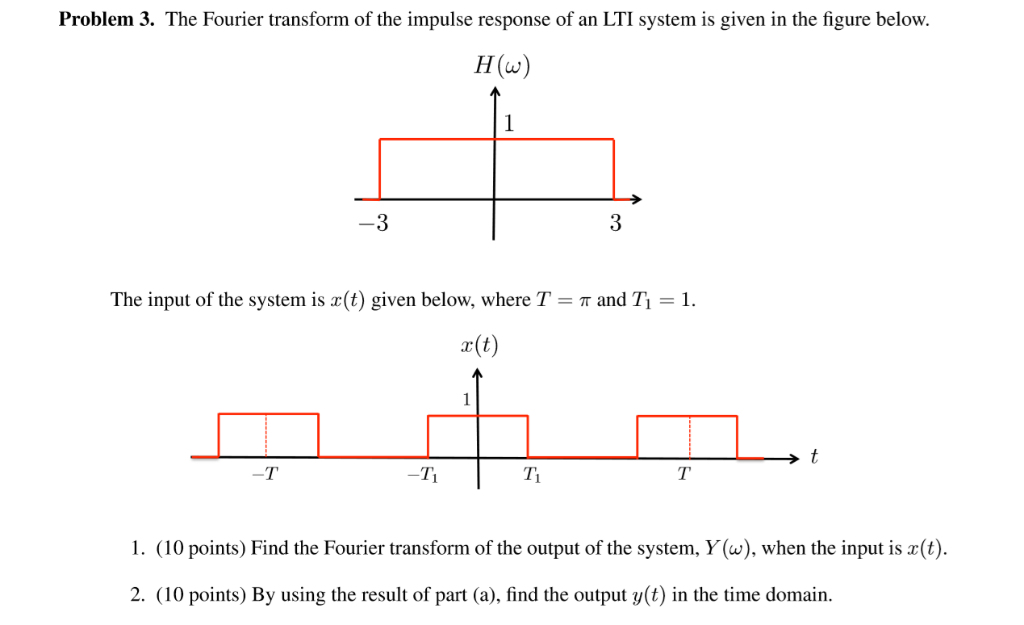 Solved Problem 3. The Fourier transform of the impulse | Chegg.com