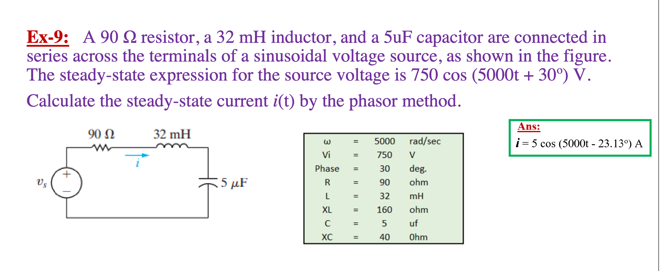 Solved Ex-9: A 90Ω resistor, a 32mH inductor, and a 5uF | Chegg.com