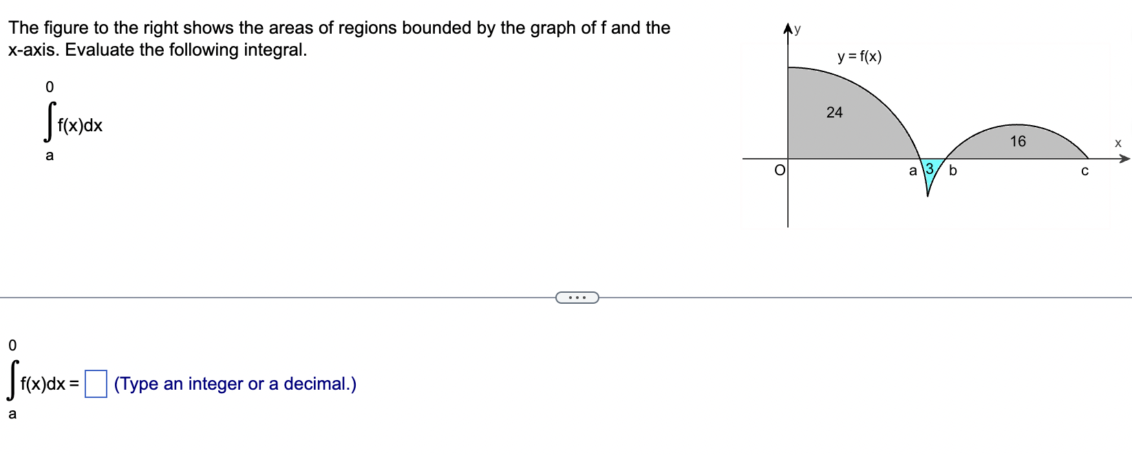Solved The figure to the right shows the areas of regions | Chegg.com