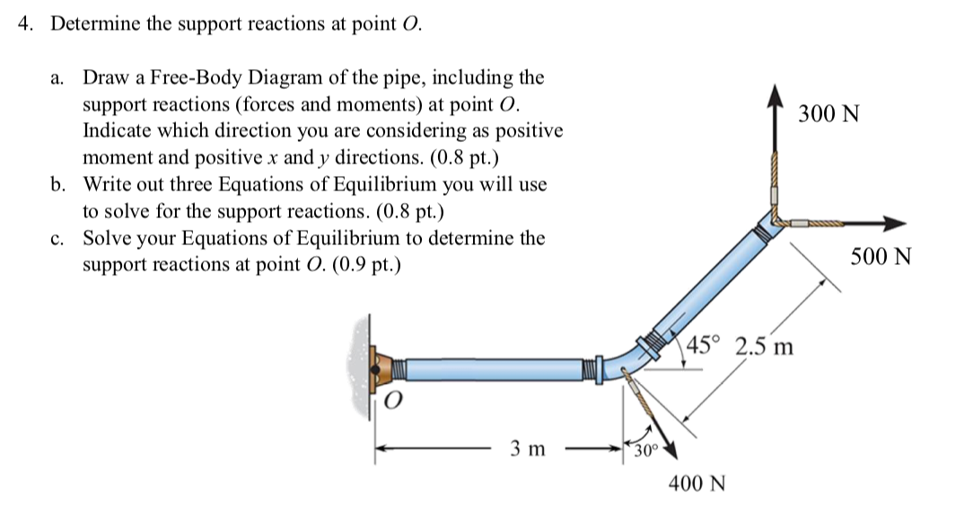 Solved 4. Determine the support reactions at point 0. 300 N | Chegg.com