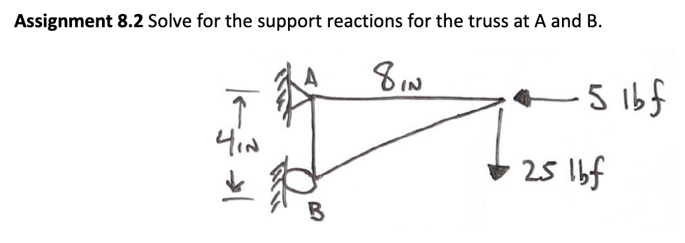 Solved Assignment 8.2 Solve for the support reactions for | Chegg.com