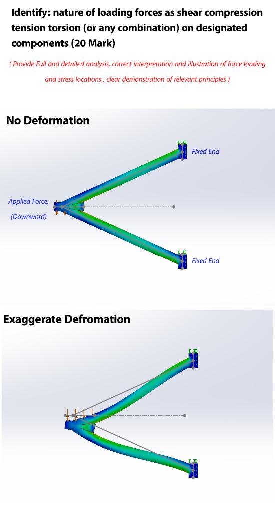 Solved Identify: nature of loading forces as shear | Chegg.com