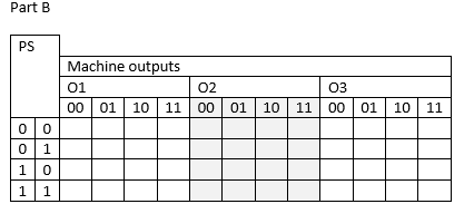 Solved Design a state machine with two inputs T and F, and | Chegg.com