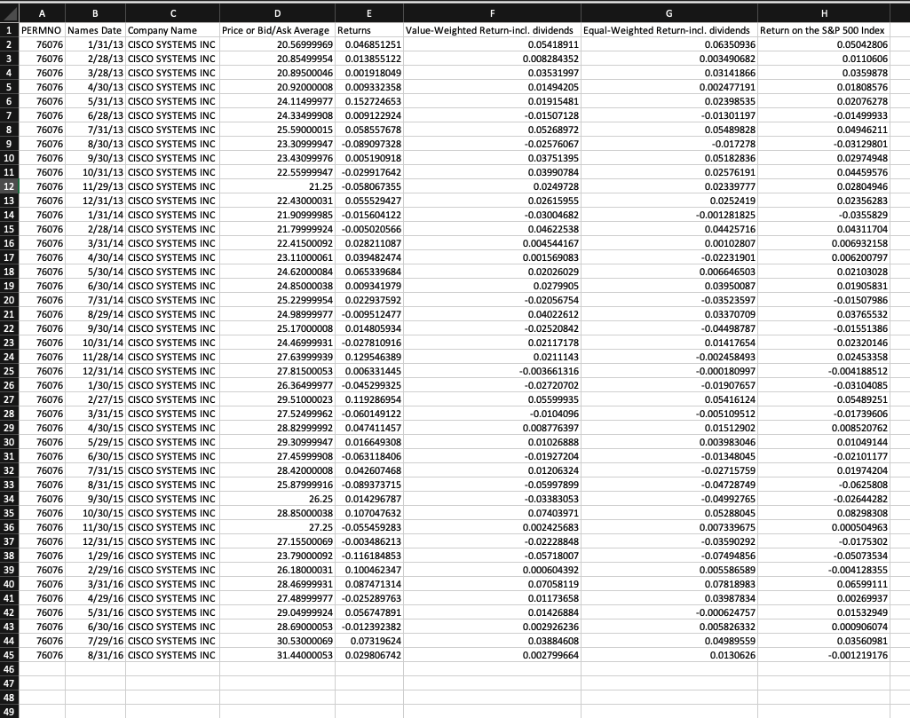 Using WRDS, download the following items from | Chegg.com