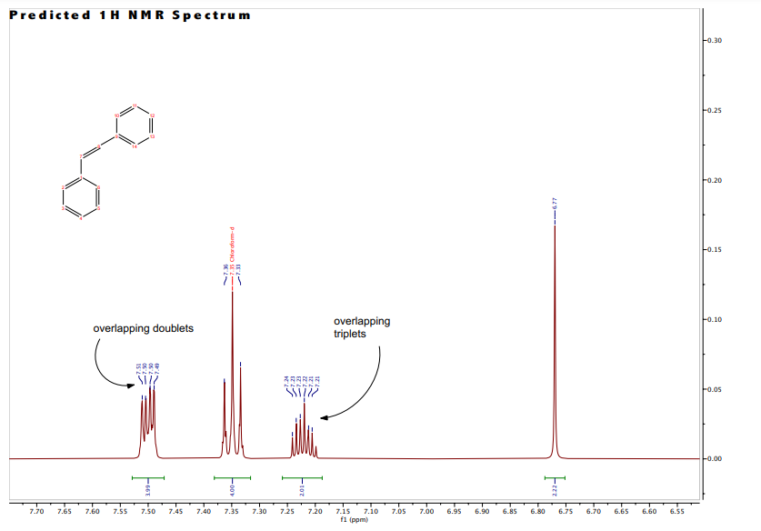 Solved Draw the structure of the stilbene dibromide product | Chegg.com