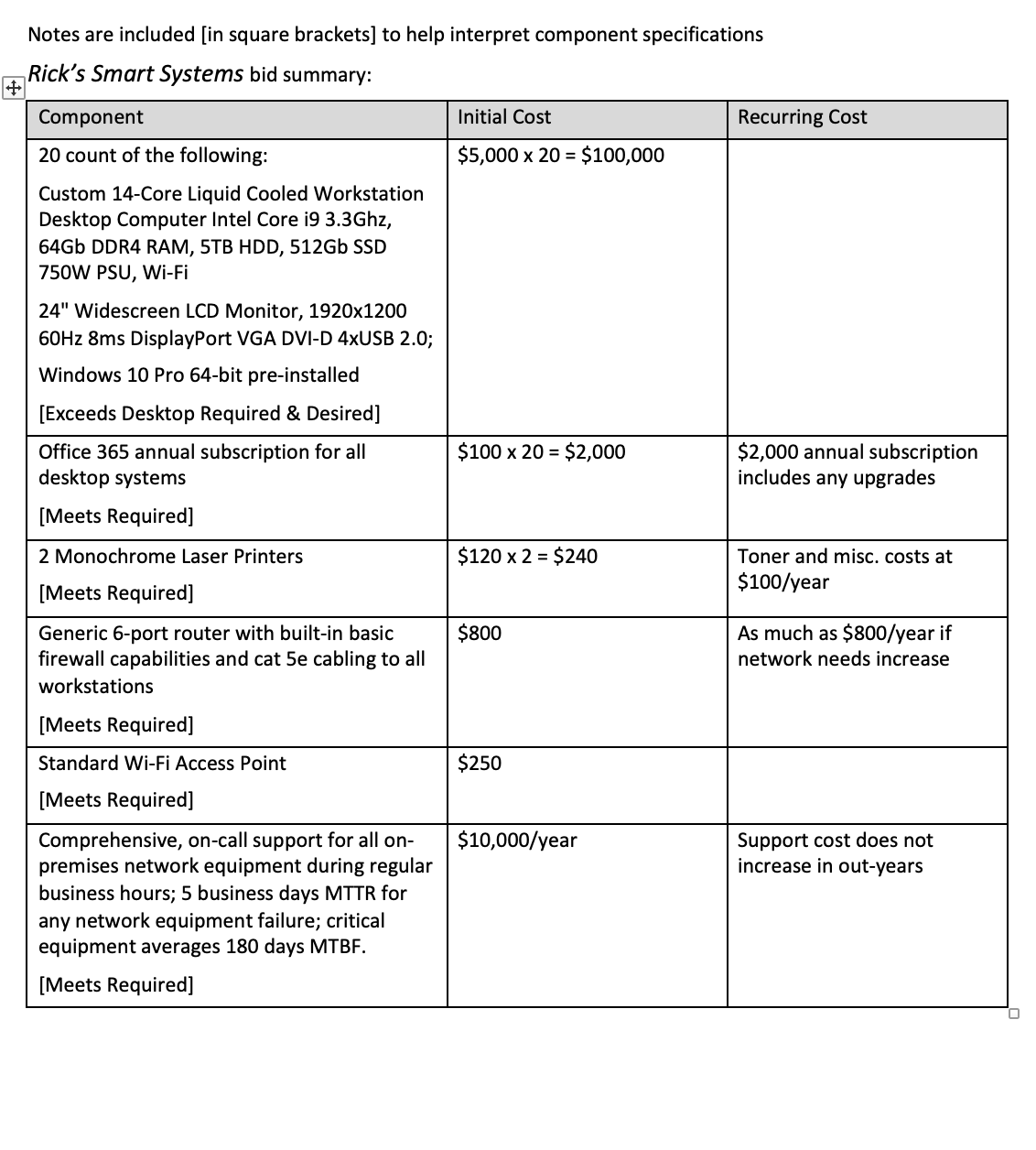 Solved In this lab, we compare two computer network purchase | Chegg.com