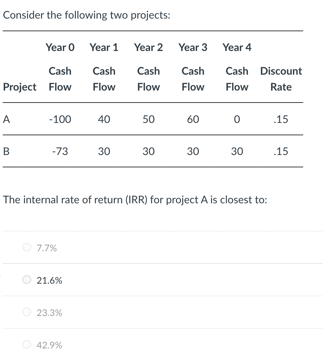 Solved Consider the following two projects: The internal | Chegg.com