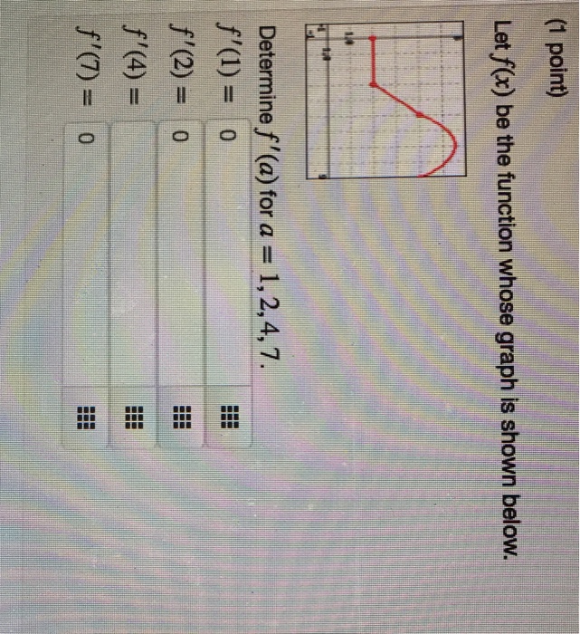 Solved 1 Point Let F X Be The Function Whose Graph Is