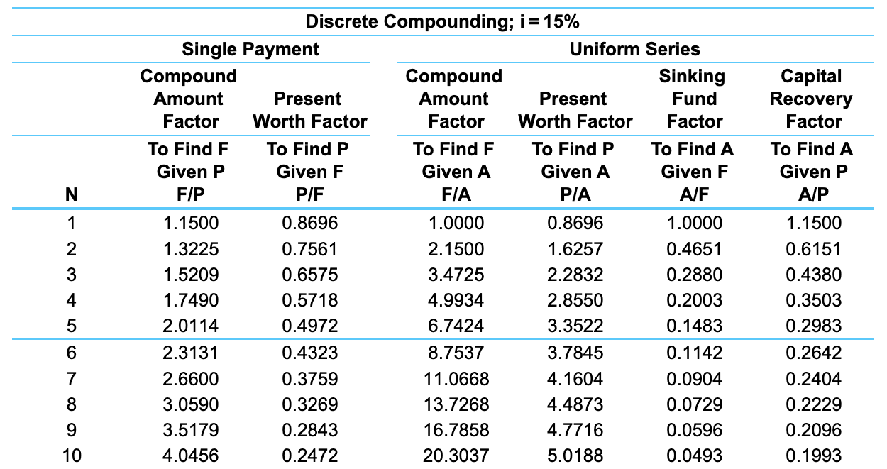 Solved A company is producing a high-volume item that sells | Chegg.com