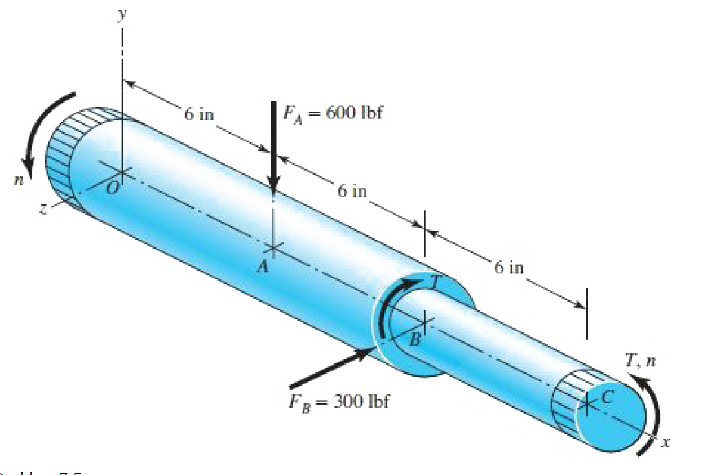 Solved An arrow like the one shown has constant loads and in | Chegg.com