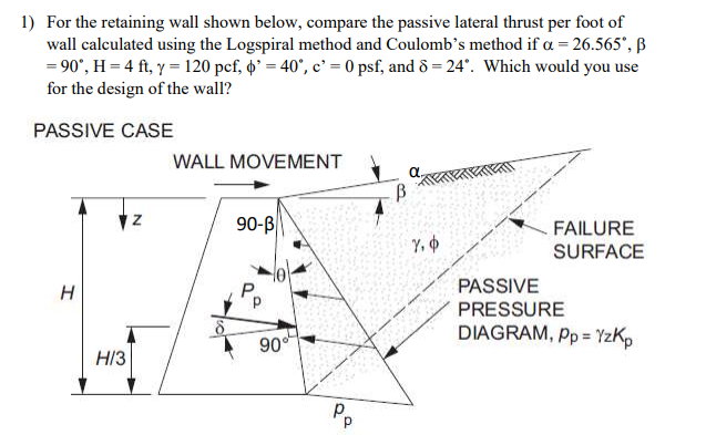 Solved For the retaining wall shown below, compare the | Chegg.com