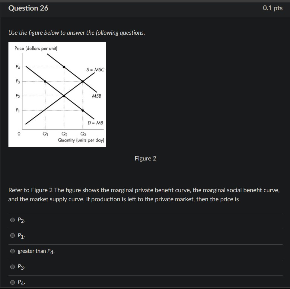 Solved Question 26Use the figure below to answer the | Chegg.com