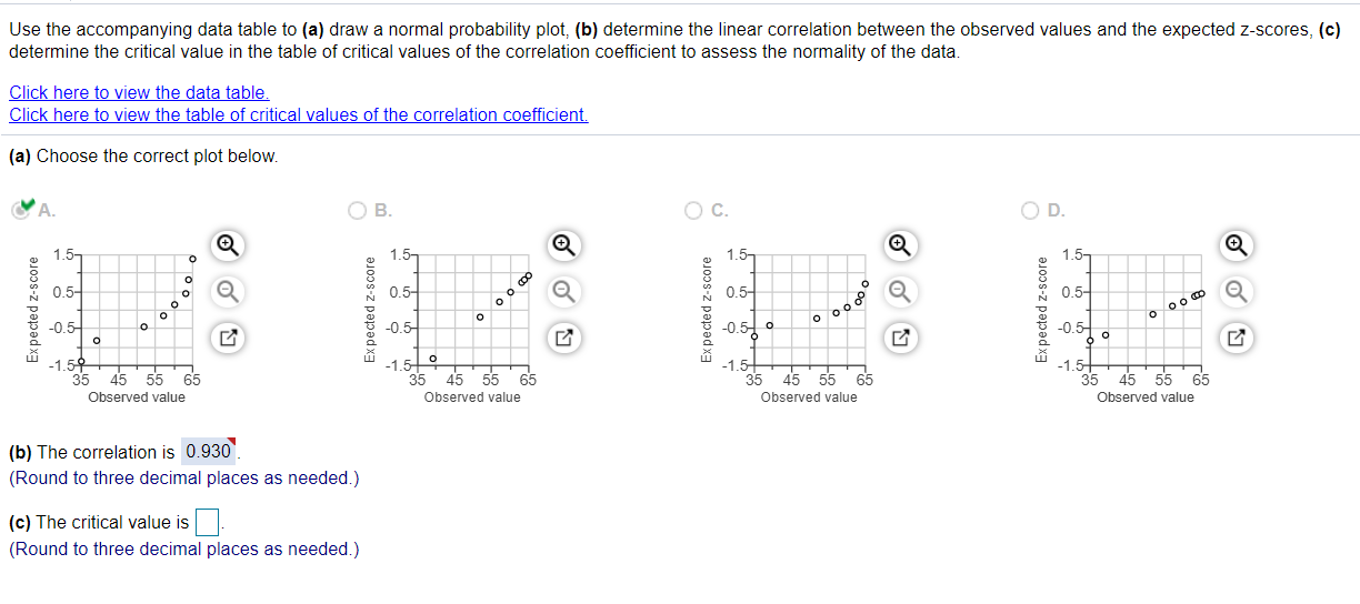 Solved Х Critical Values of the Correlation coefficient - i | Chegg.com