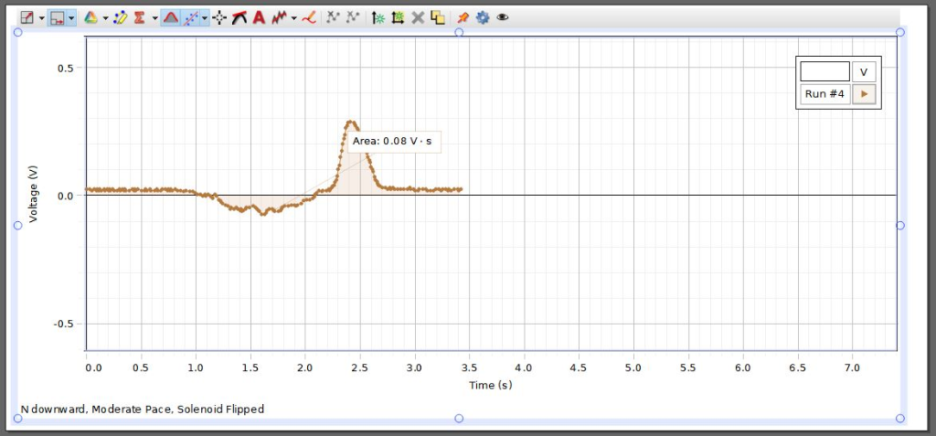 Solved Question 1: Comment on the graph from observation 1. | Chegg.com