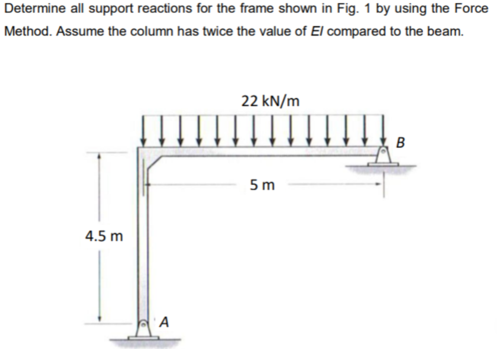 Solved Determine all support reactions for the frame shown | Chegg.com