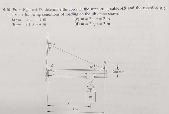Solved 5.10 From Figure 5.17, determine the force in the | Chegg.com