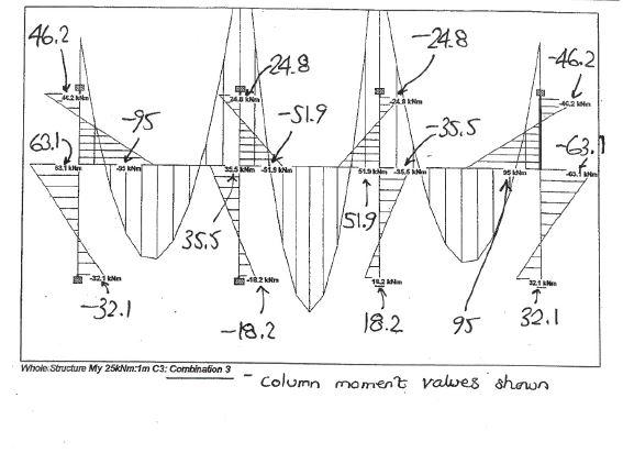 Design the main elements of the subframe for bending, | Chegg.com