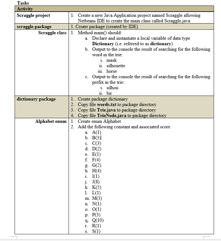 Assignment Scope 1. Netbeans IDE familiarity 2. | Chegg.com