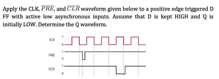 Solved Apply the CLK, PRE, and CLR waveform given below to a | Chegg.com