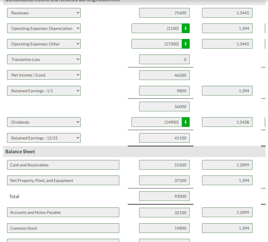 Solved Translate the remeasured accounts that are now stated | Chegg.com