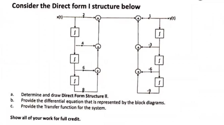 Solved Consider the Direct form I structure below x(t) +y) S | Chegg.com