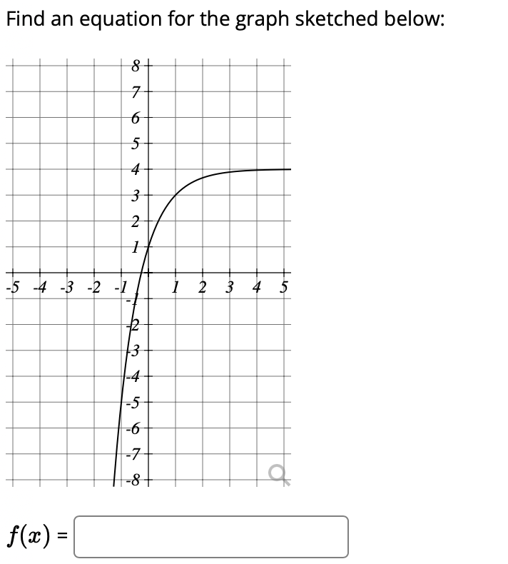 Solved Find an equation for the graph sketched below: | Chegg.com