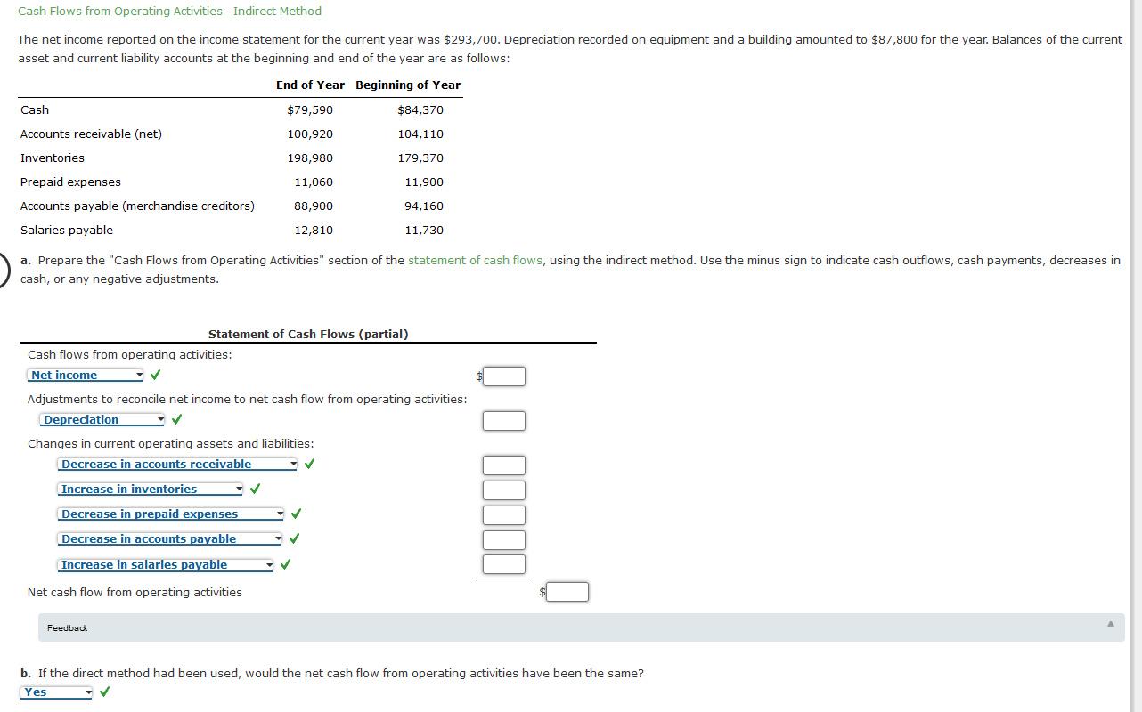 Solved Cash Flows from Operating Activities-Indirect Method | Chegg.com