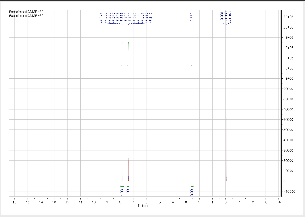 Solved Experiment 3NMR-39 Experiment 3NMR-39 871 00 837 409 | Chegg.com