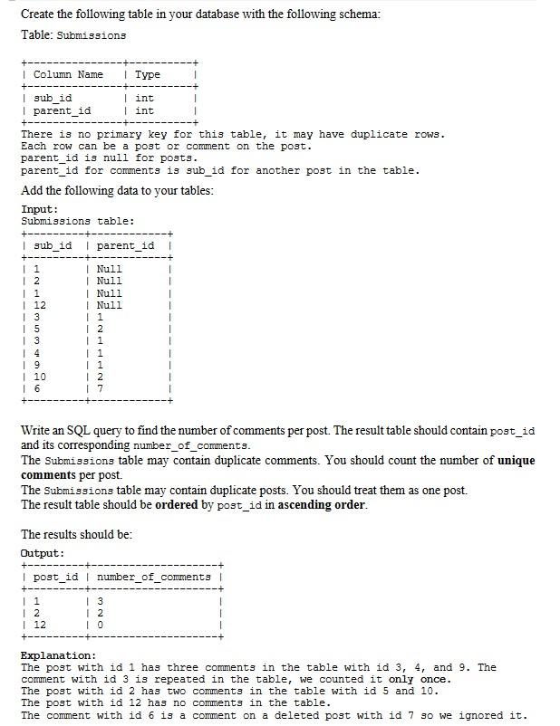 Solved Create the following table in your database with the | Chegg.com