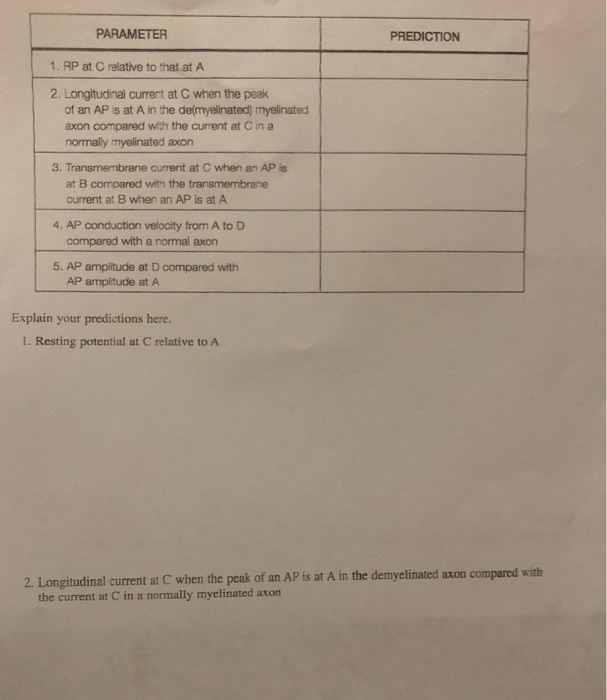 For each of the five parameters listed below, make | Chegg.com
