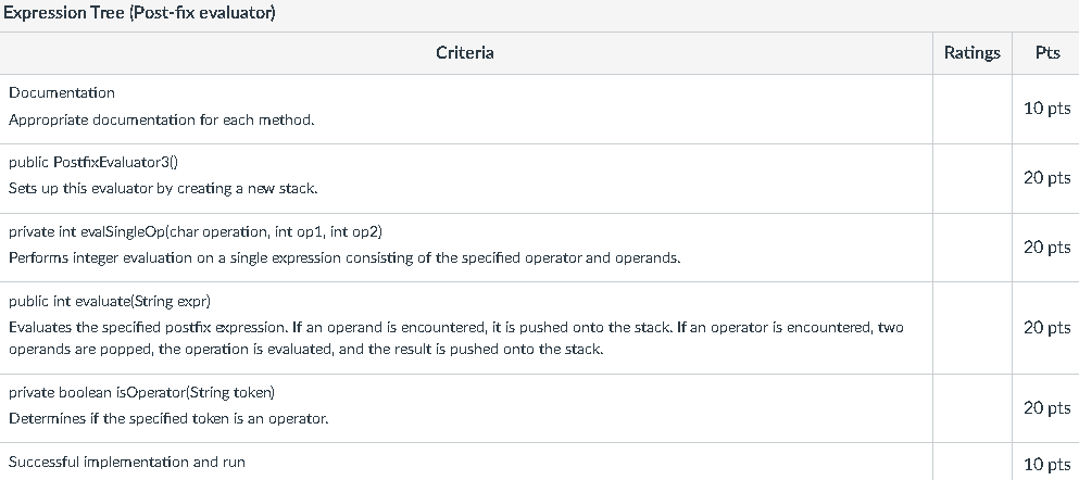 Solved Assignment: Complete the PostFixEvaluator class.You | Chegg.com