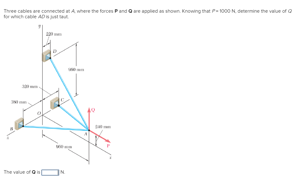 Solved Three cables are connected at A, where the forces P | Chegg.com