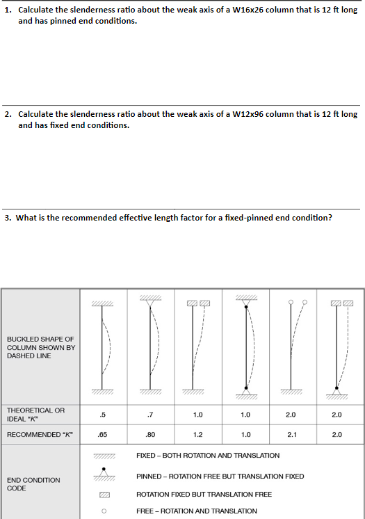 Solved and has pinned end conditions. 2. Calculate the | Chegg.com
