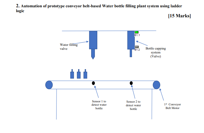 Solved 2. Automation of prototype conveyor belt-based Water | Chegg.com
