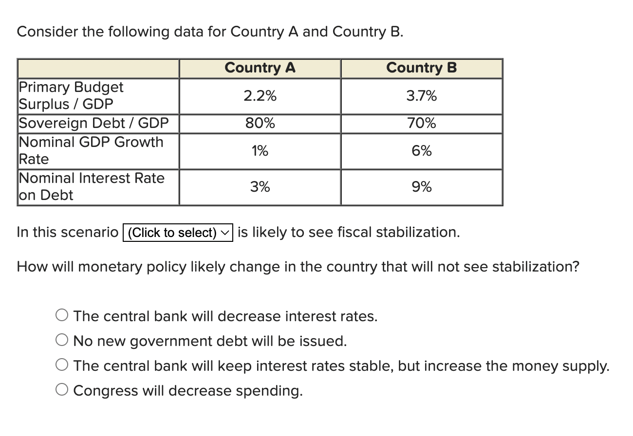 Solved Consider the following data for Country A and Country | Chegg.com