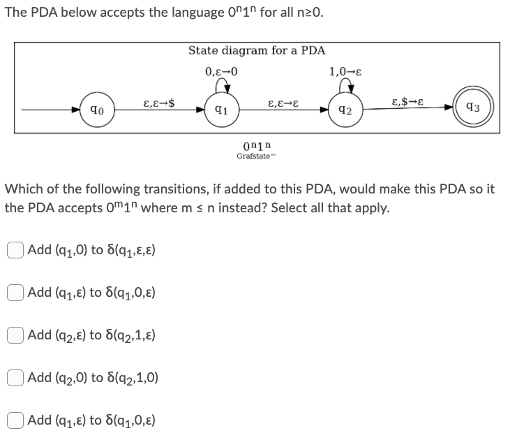 Solved The PDA below accepts the language Onan for all n20. | Chegg.com