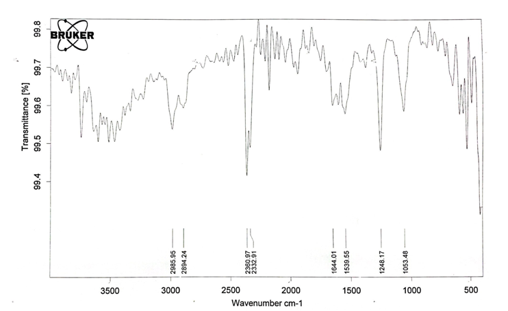 Solved this IR spectrume contain acetic acid + | Chegg.com