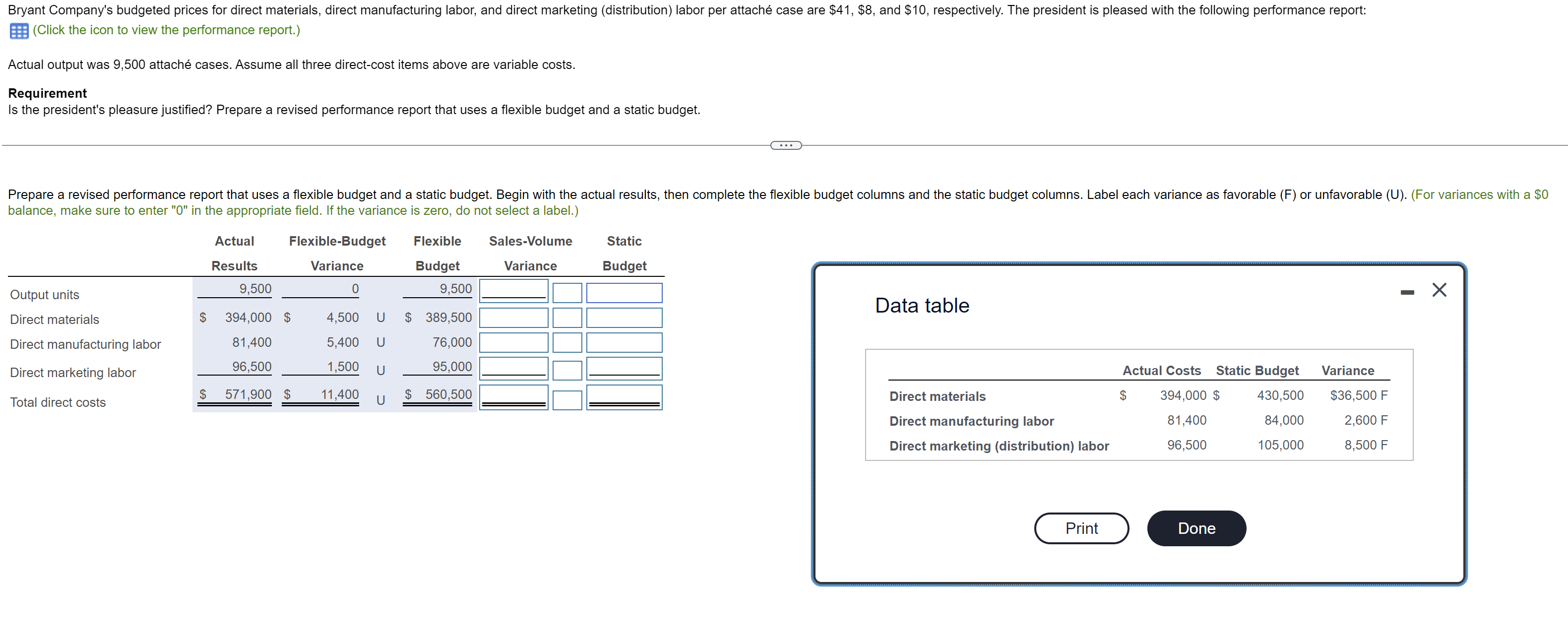 Solved (Click the icon to view the performance report.) | Chegg.com
