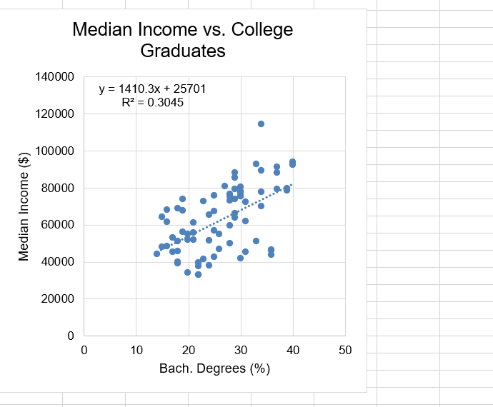 Solved Analyse the scatter plots | Chegg.com