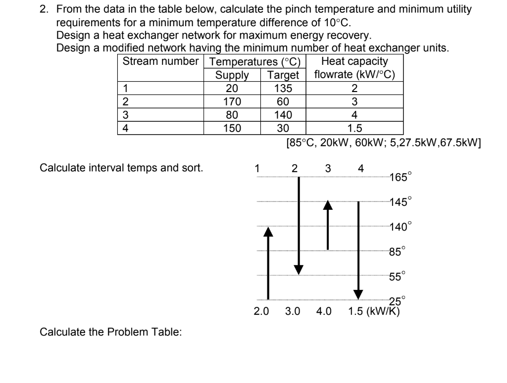 Solved 2. From the data in the table below, calculate the | Chegg.com