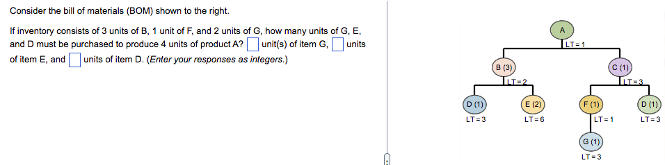 Solved Consider the bill of materials (BOM) shown to the | Chegg.com