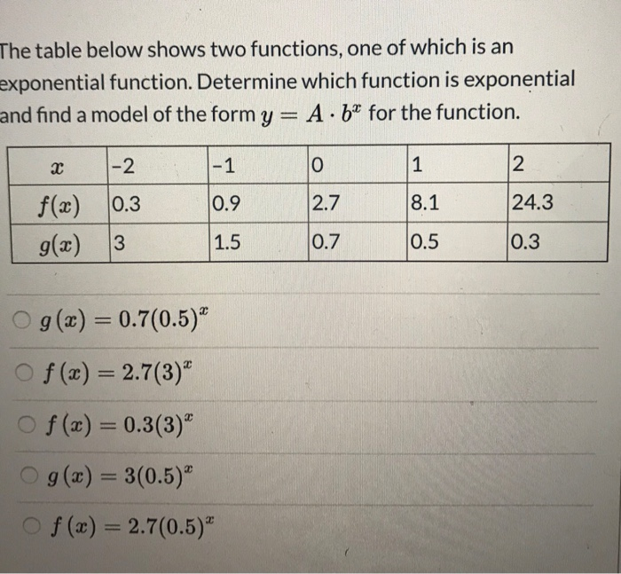 Solved The table below shows two functions, one of which is | Chegg.com