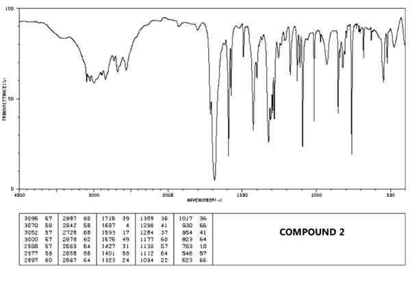 Solved Using the attached IR spectrum for compound 2, draw | Chegg.com