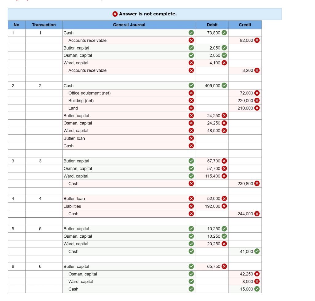 Solved The partnership of Butler, Osman, and Ward was formed | Chegg.com