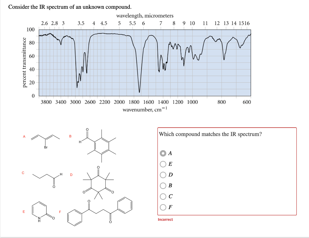 Solved Consider the IR spectrum of an unknown compound. | Chegg.com