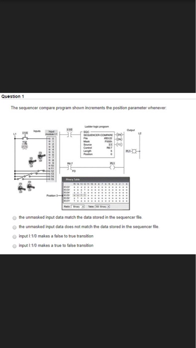 Solved Question 19 The number stored in N7:5 would be: | Chegg.com