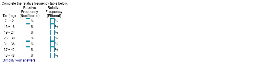 Complete the relative frequency table below. Relative | Chegg.com