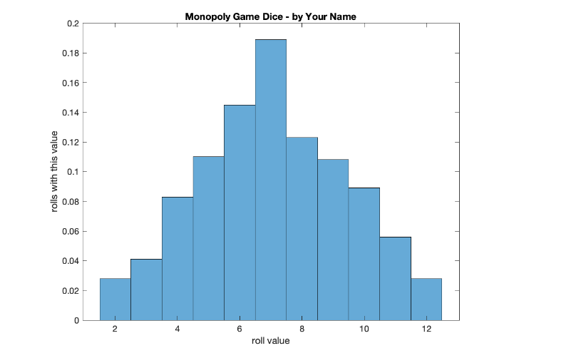 Solved In the game of Monopoly ⊤M, two standard 6-sided dice | Chegg.com