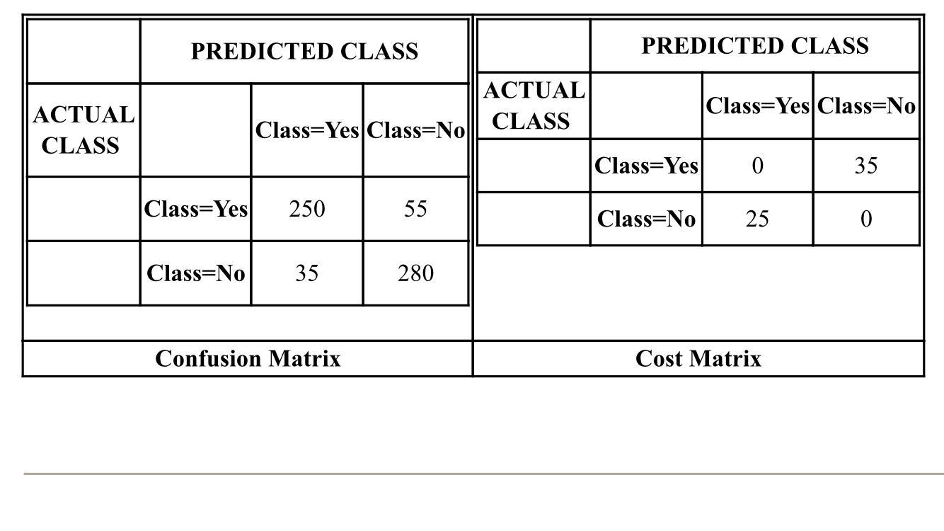 Solved Calculate the accuracy and cost values of the model | Chegg.com