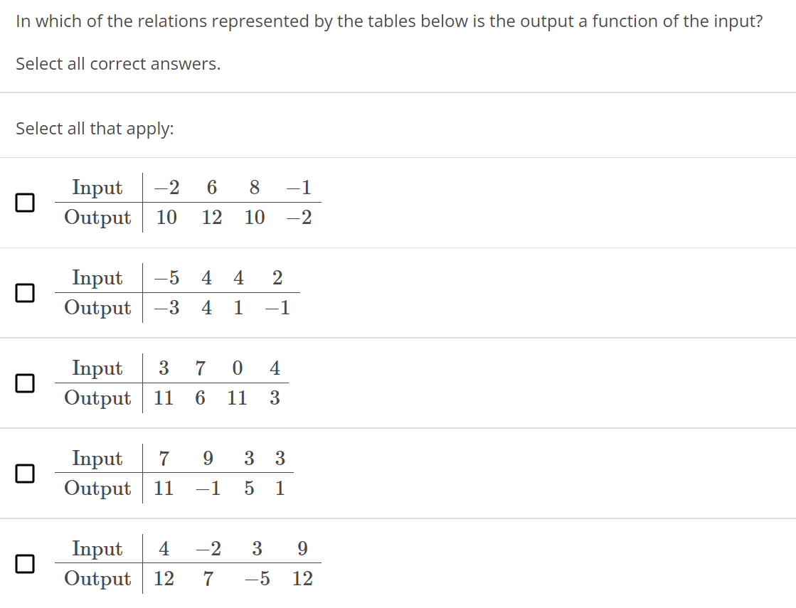 Solved In which of the relations represented by the tables | Chegg.com